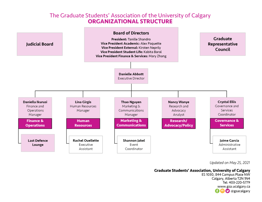 GSA Organizational Structure 2021-22-Sept2021 - Graduate Students ...