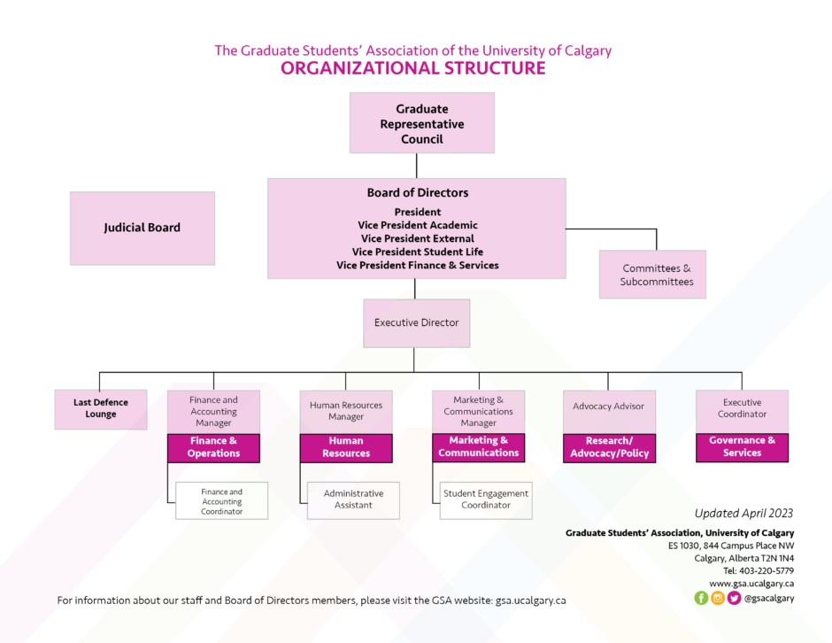 GSA Organizational Structure 2023 - Graduate Students' Association