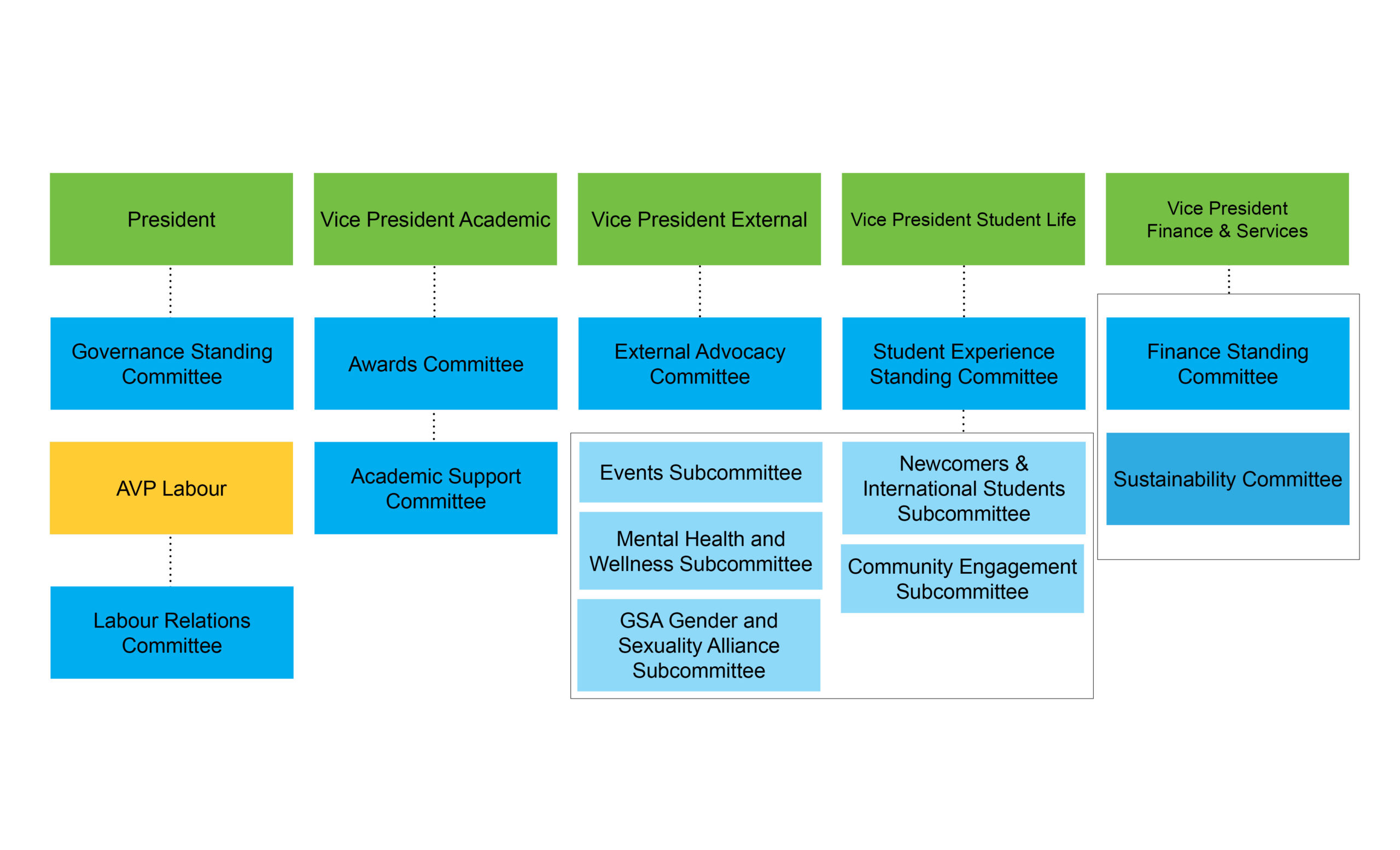 GSA Committee chart_July2019 - Graduate Students' Association